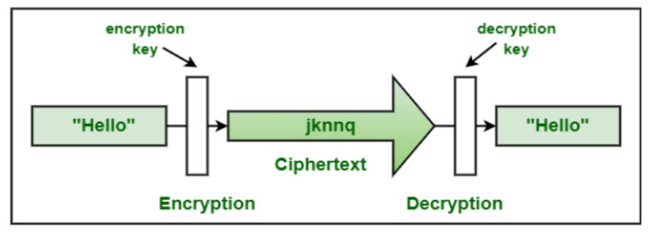 Lecture 9 | Othman Blog