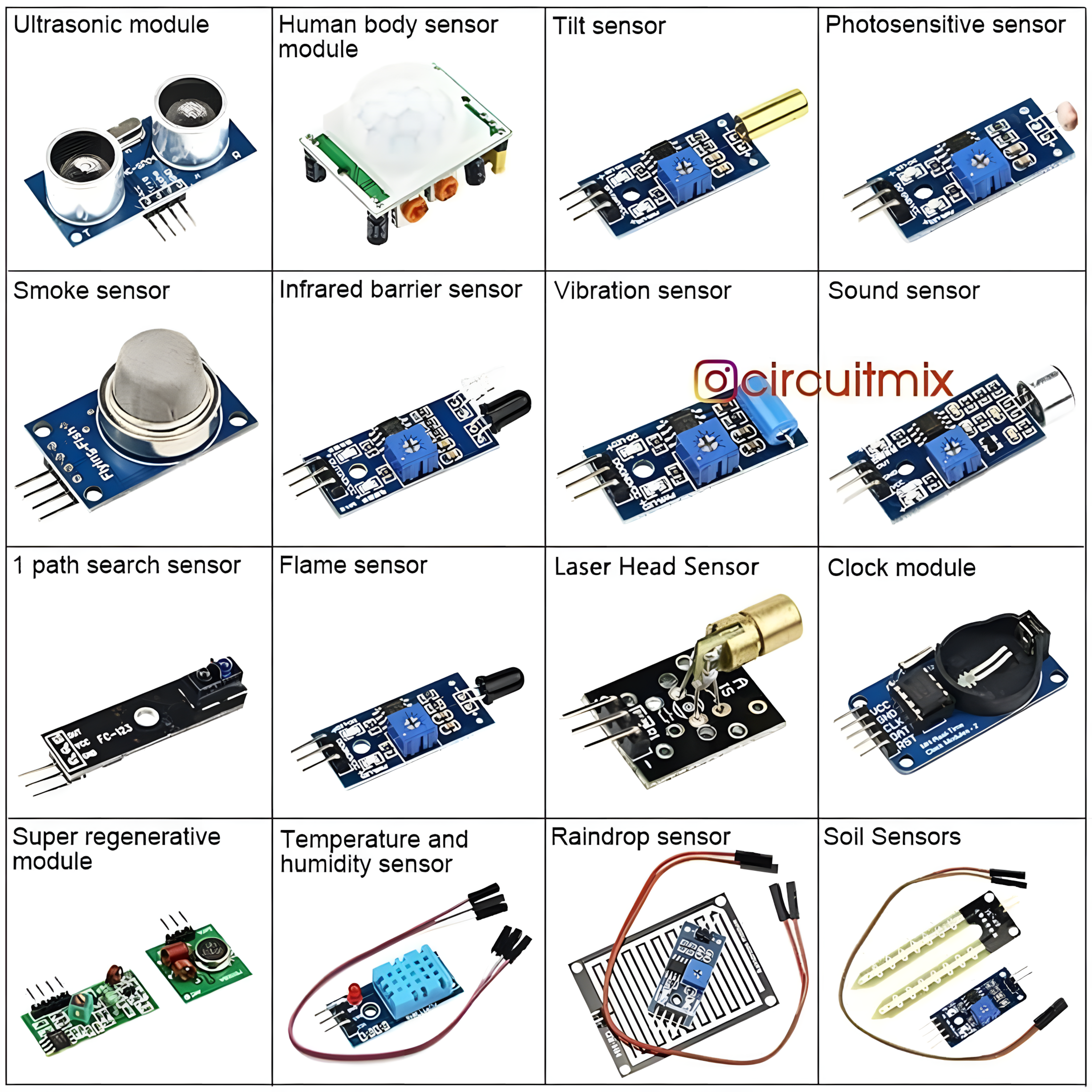 Lecture 2 | Othman Blog